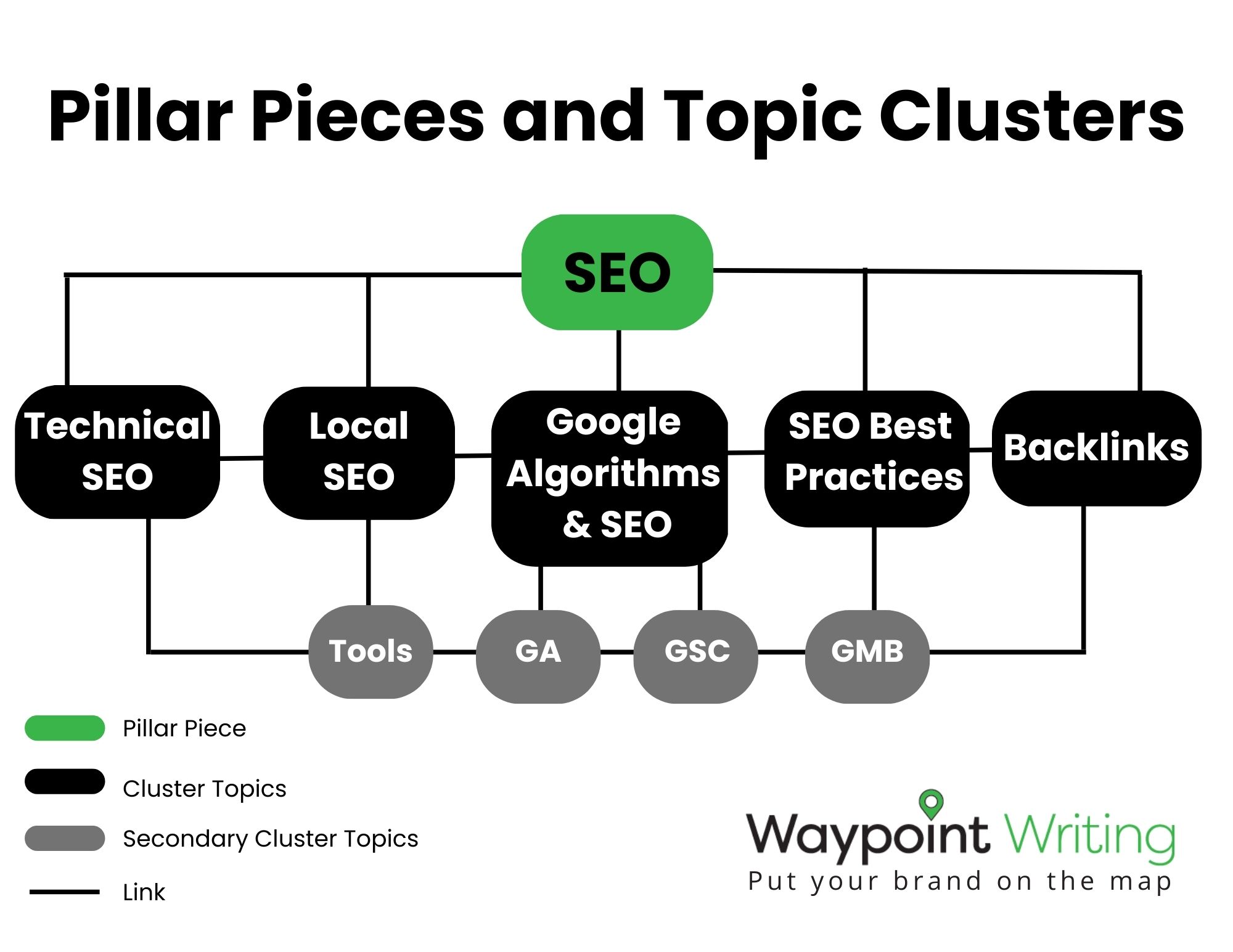 What is a Pillar Piece and Why Do I Need One? - Waypoint Writing